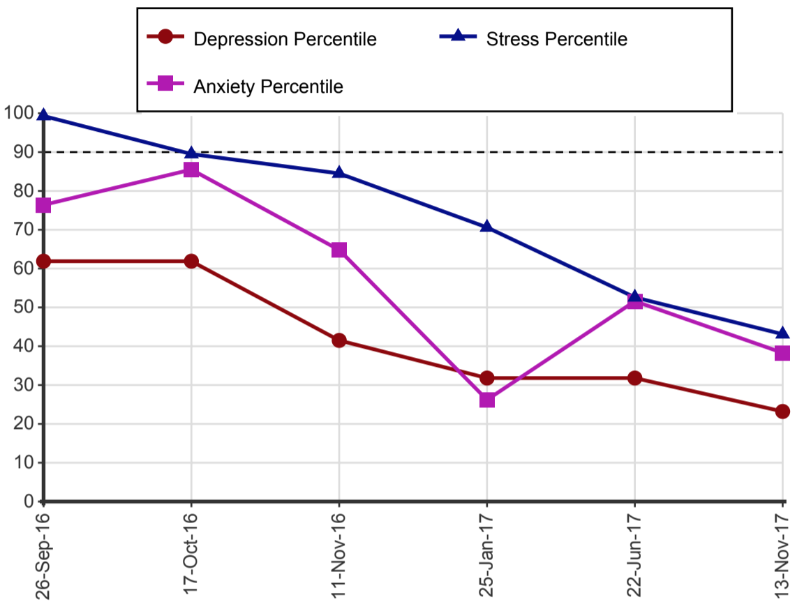 Graphing – NovoPsych Psychometrics