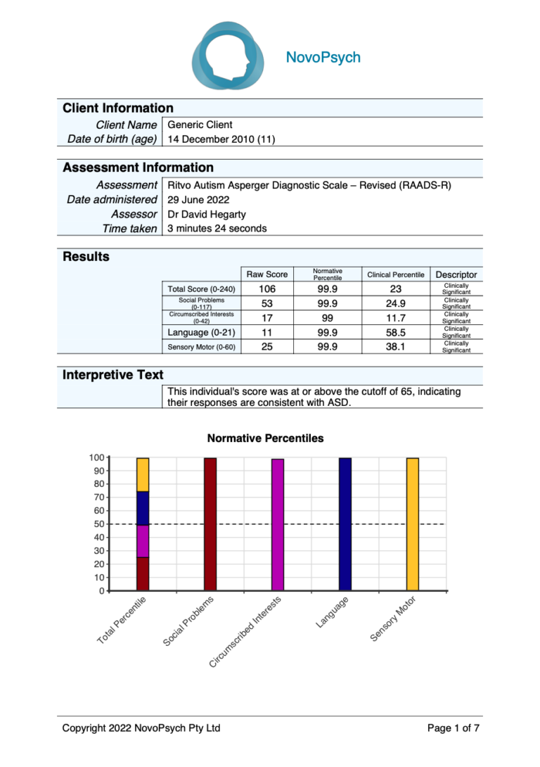RAADS-R Test - Ritvo Autism Asperger Diagnostic Scale Revised