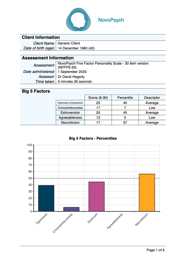 NFFPS-30 - NovoPsych Five Factor Personality Scale – 30 item
