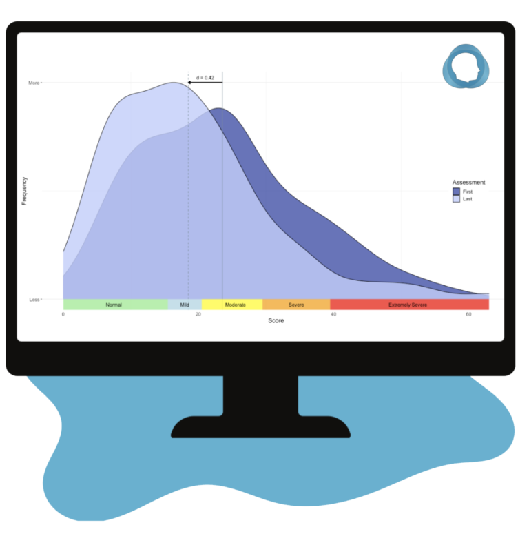 Insights - Routine Outcome Monitoring Data Dashboard for Mental Health ...