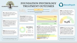 Insights - Routine Outcome Monitoring Data Dashboard for Mental Health ...