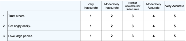 NFFPS-30 - NovoPsych Five Factor Personality Scale – 30 item