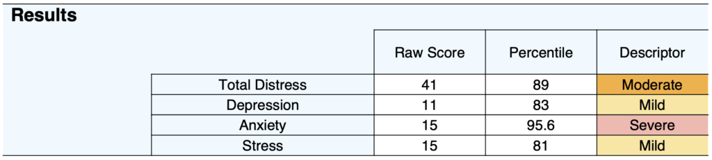 DASS-42 - Depression Anxiety Stress Scales Long Form Scoring