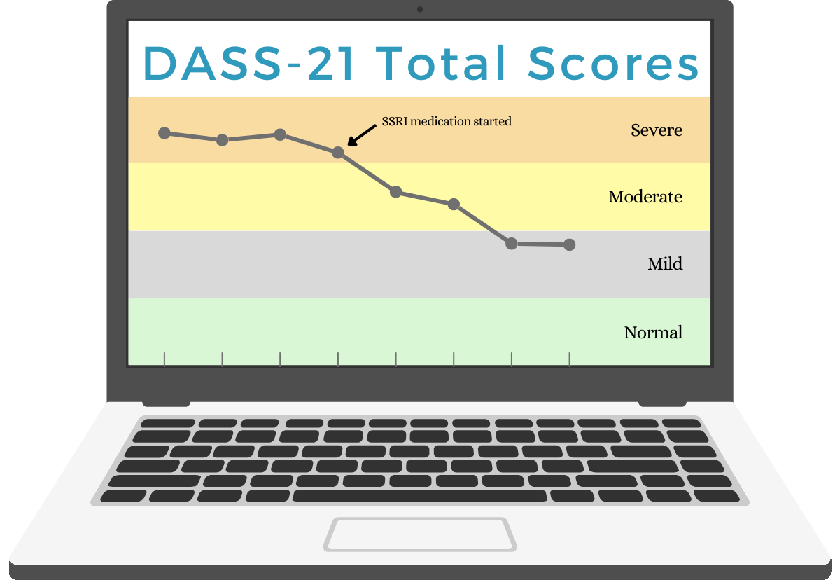 NovoPsych - Psychological Scales Online - NovoPsych