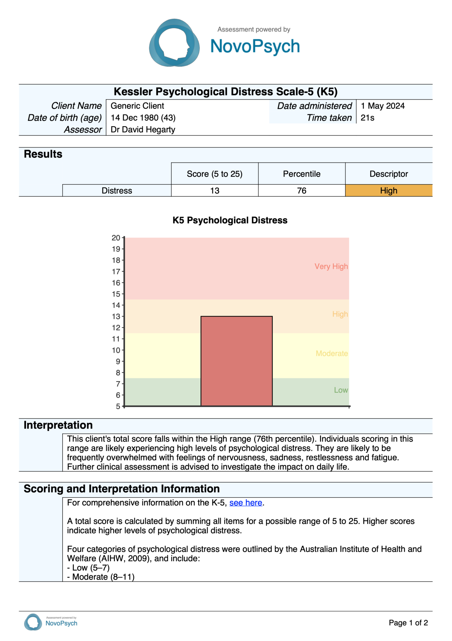 K5 - Kessler Psychological Distress Scale-5
