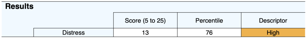 K5 - Kessler Psychological Distress Scale-5