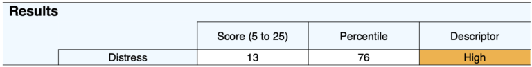 K5 - Kessler Psychological Distress Scale-5