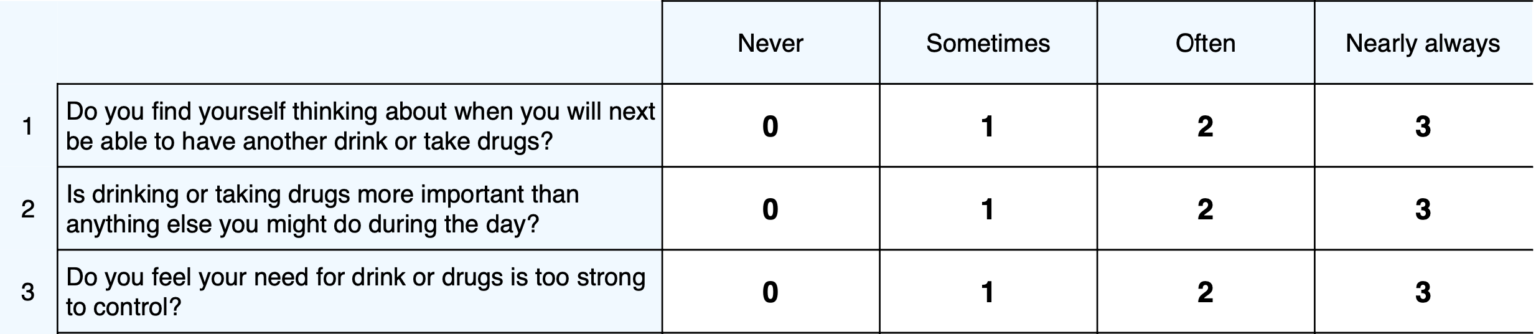 LDQ - Leeds Dependence Questionnaire