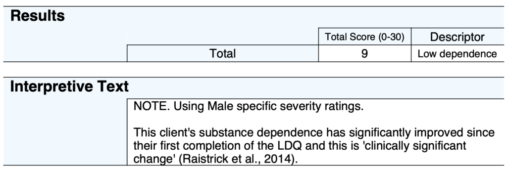 LDQ - Leeds Dependence Questionnaire