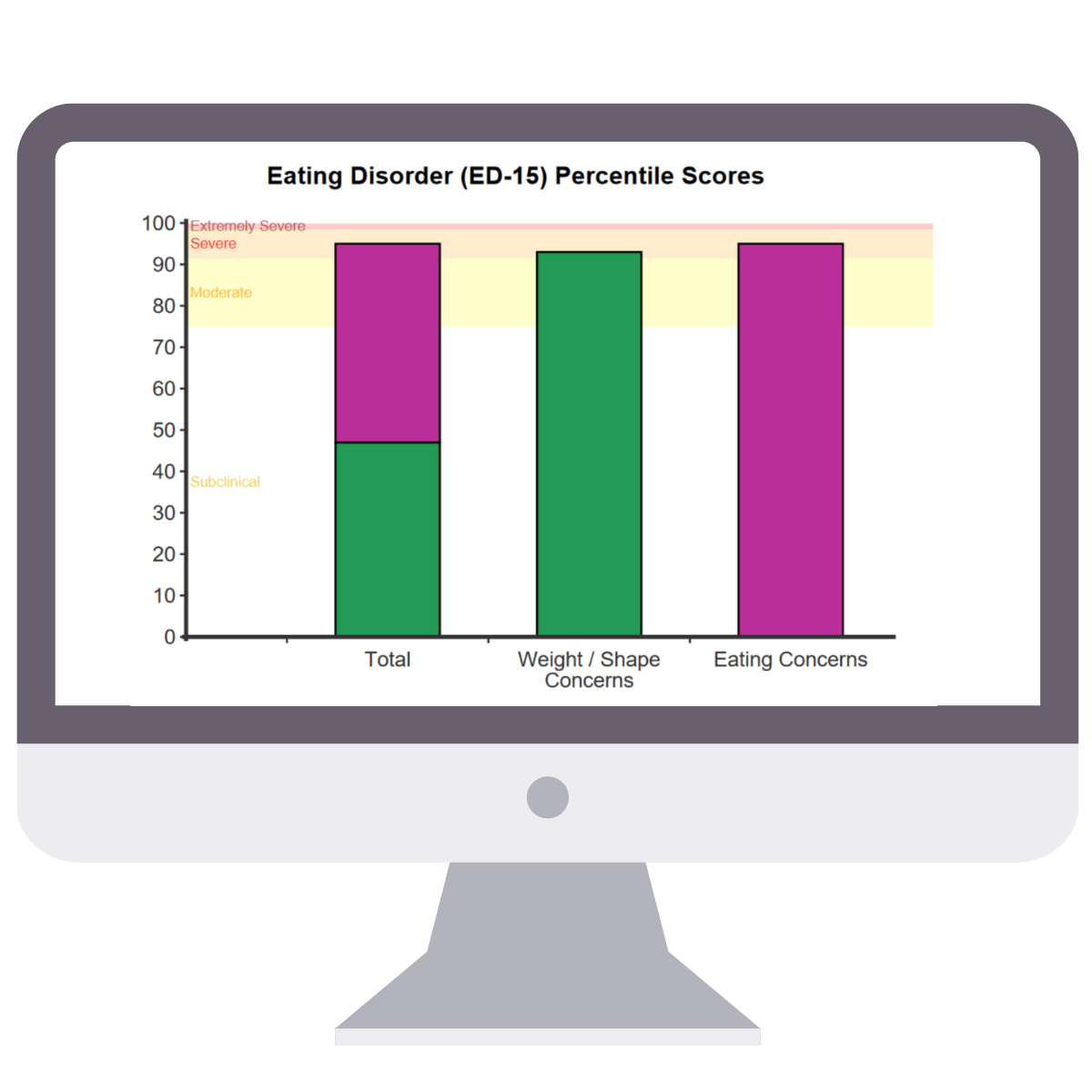 Eating Disorder Services - NovoPsych