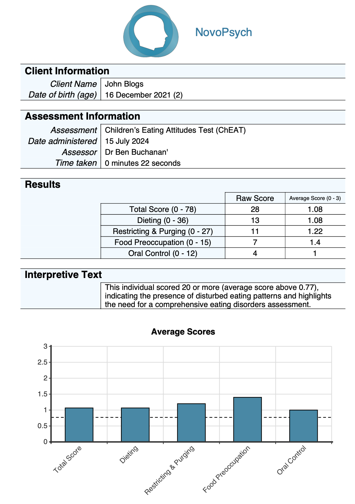 ChEAT - Children’s Eating Attitudes Test