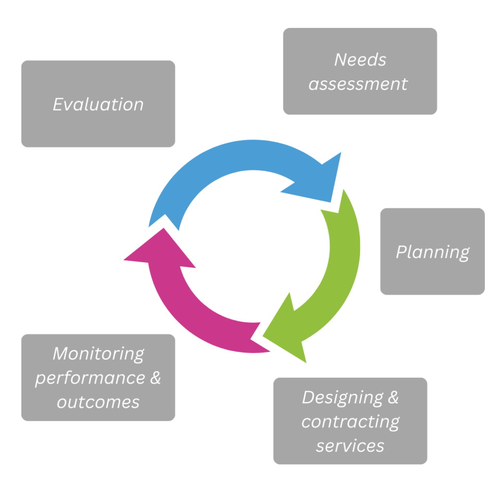 Primary Health Networks - NovoPsych