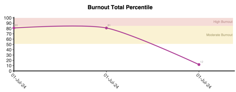OLBI - Oldenburg Burnout Inventory