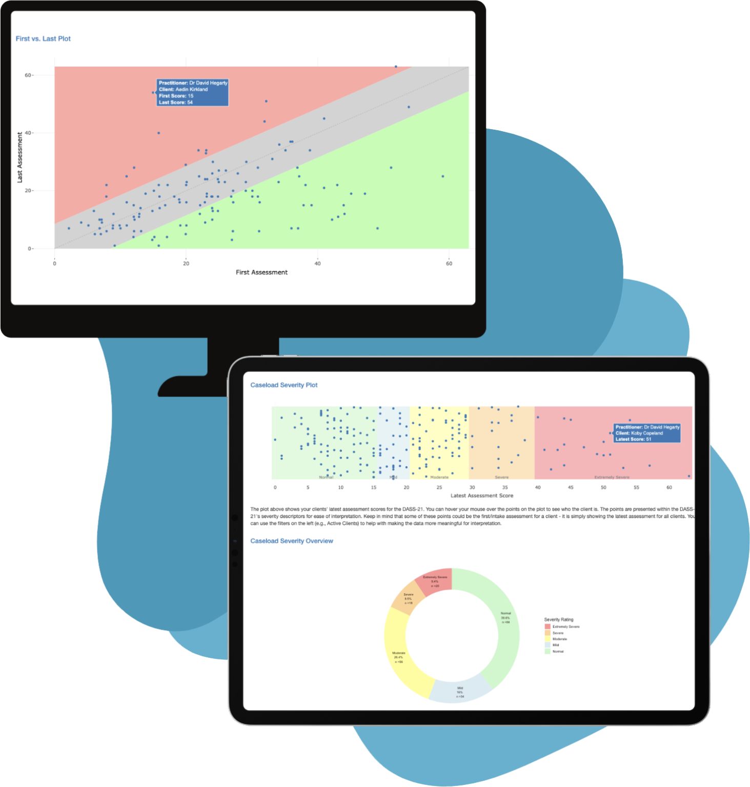 Program Evaluation - NovoPsych
