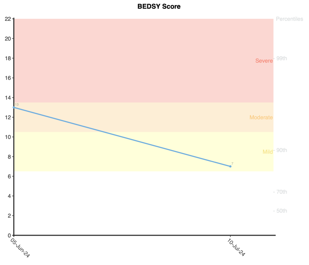 BEDSY - Brief Emotional Distress Scale for Youth