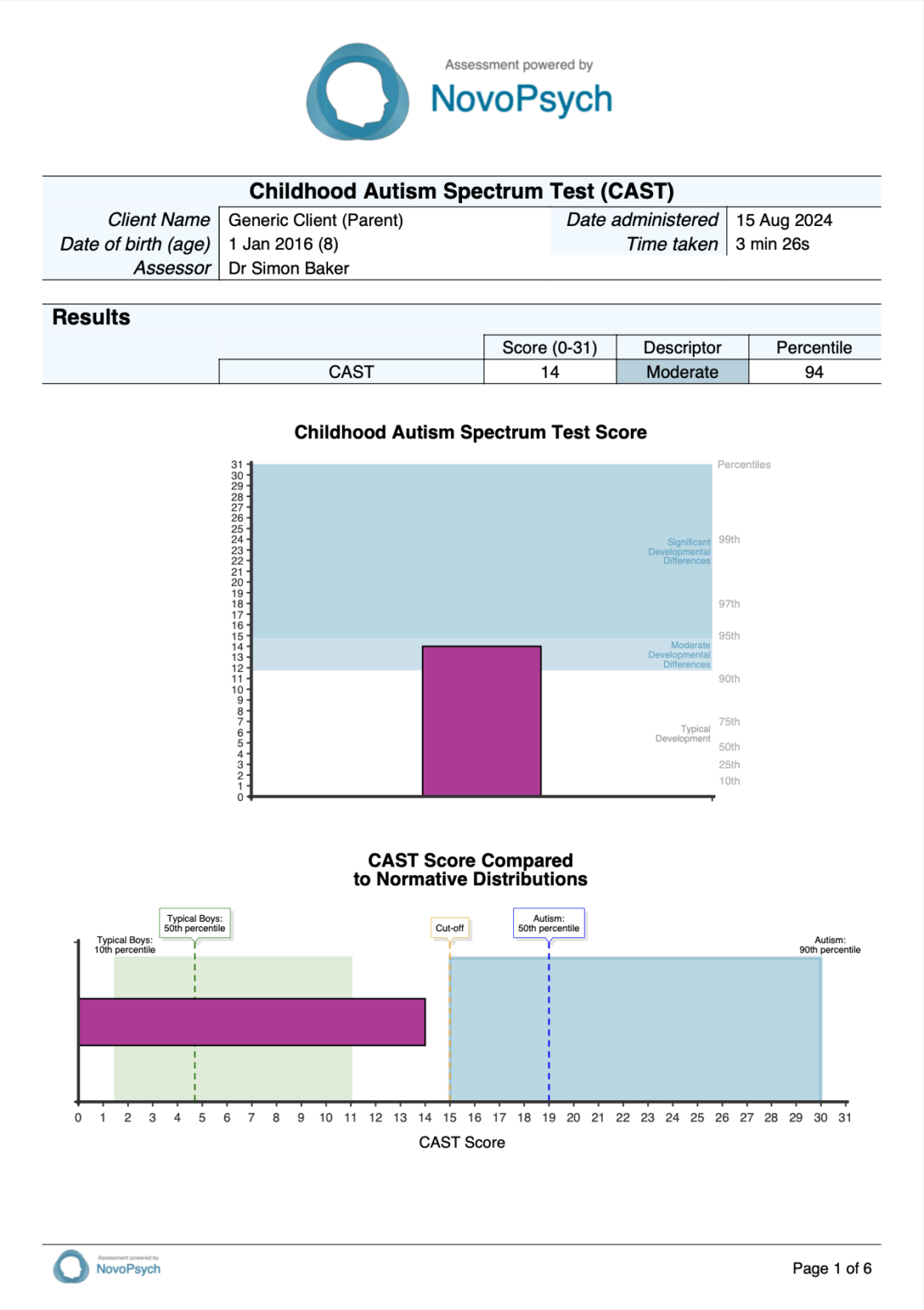 CAST - Childhood Autism Spectrum Test