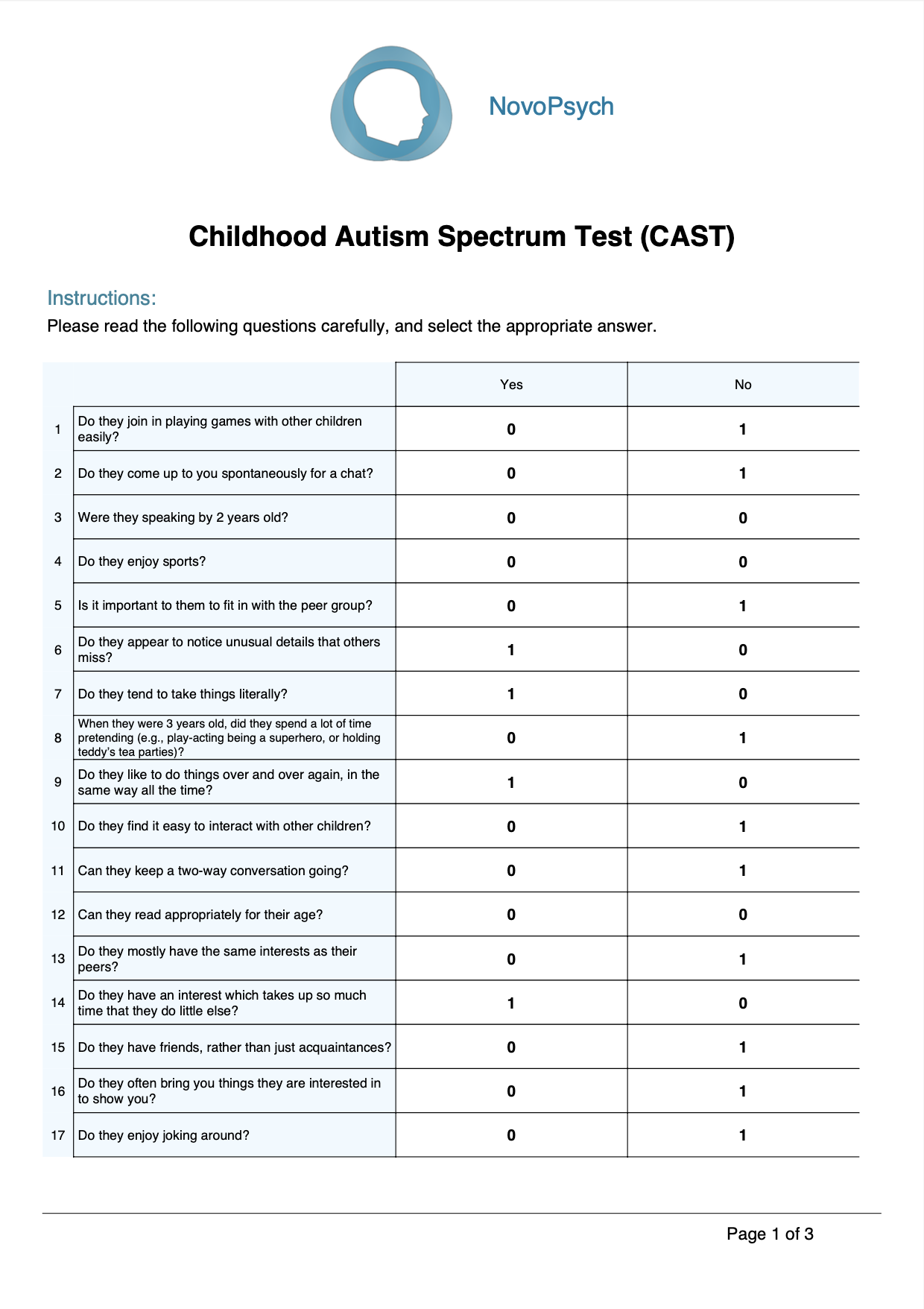 CAST Childhood Autism Spectrum Test CAST Childhood Autism Spectrum Test