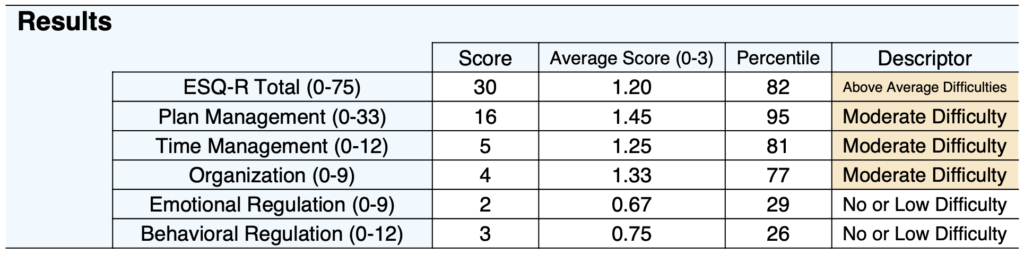 ESQ-R - Executive Skills Questionnaire – Revised Assessment