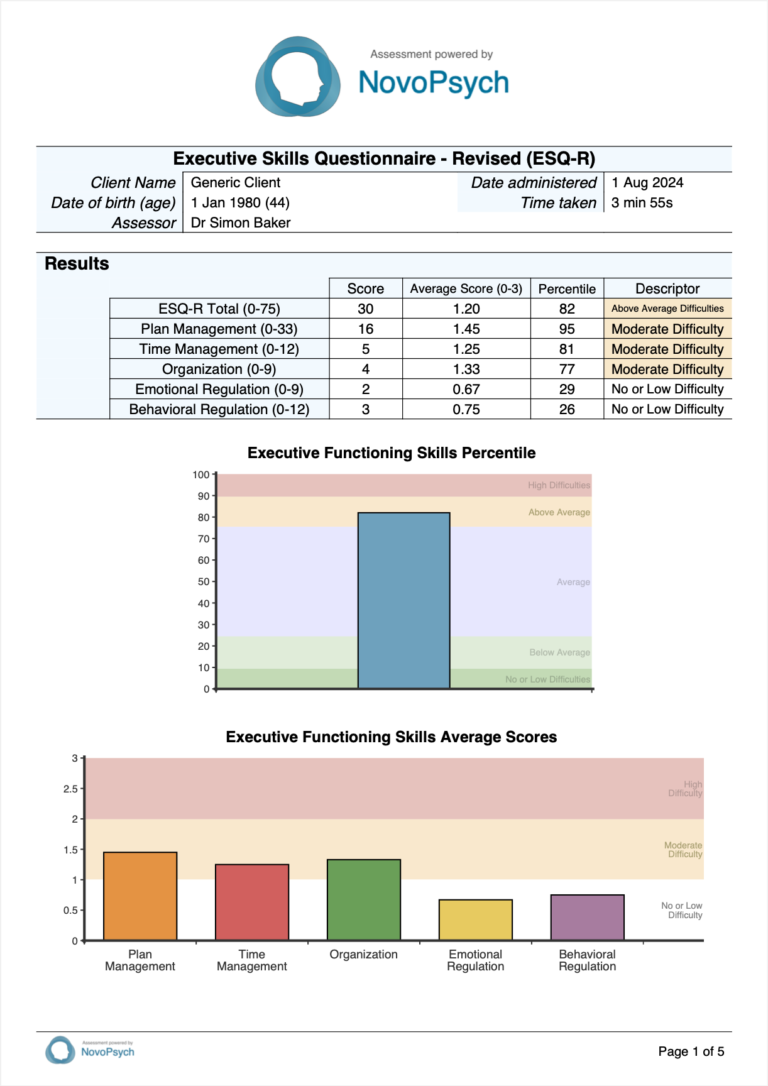 ESQ-R - Executive Skills Questionnaire – Revised Assessment