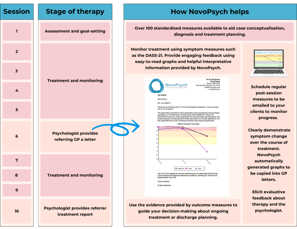 Psychology Services - NovoPsych