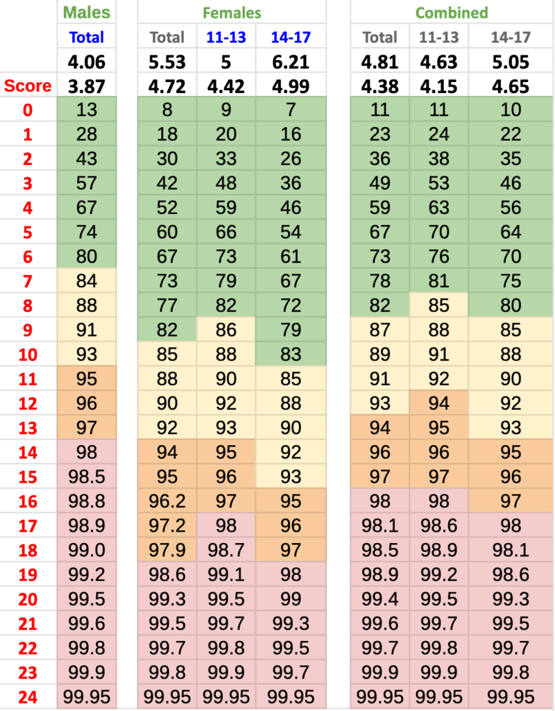 BEDSY - Brief Emotional Distress Scale for Youth