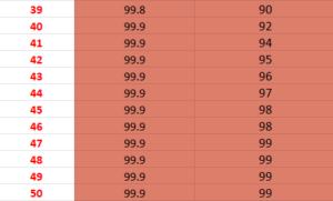 The Kessler Psychological Distress Scale (K10)