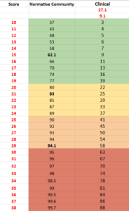 The Kessler Psychological Distress Scale (K10)