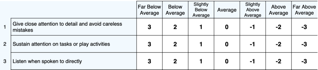 Strengths and Weaknesses of ADHD Symptoms and Normal Behavior Scale ...