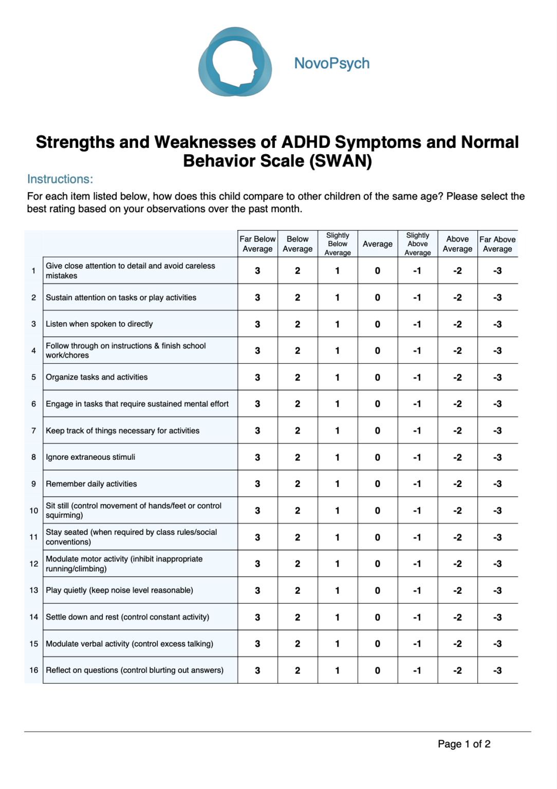 Strengths and Weaknesses of ADHD Symptoms and Normal Behavior Scale ...