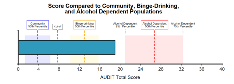 AUDIT Screening Tool - Alcohol Use Disorders Identification Test