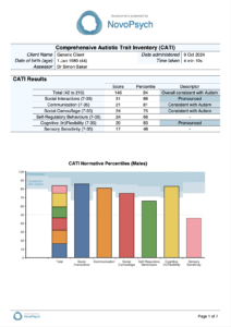 CATI - Comprehensive Autistic Trait Inventory