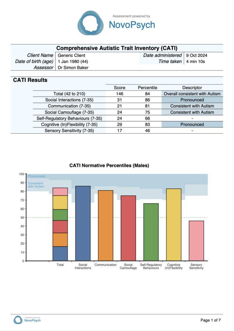 CATI - Comprehensive Autistic Trait Inventory