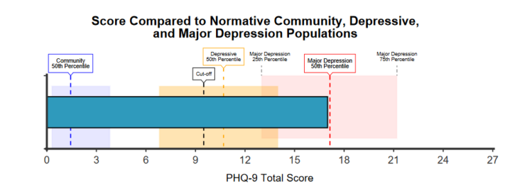 PHQ-9 Scoring - Patient Health Questionnaire – Depression