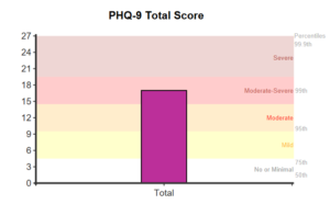 PHQ-9 Scoring - Patient Health Questionnaire – Depression