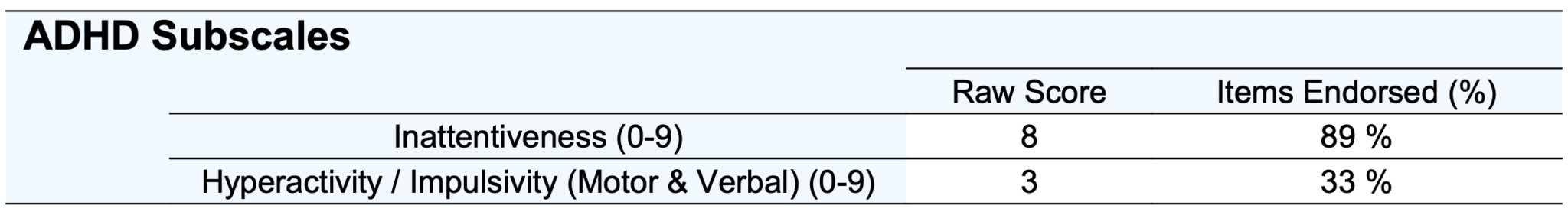 ASRS - Adult ADHD Self-Report Scale