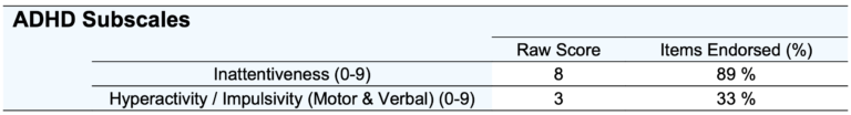 ASRS - Adult ADHD Self-Report Scale