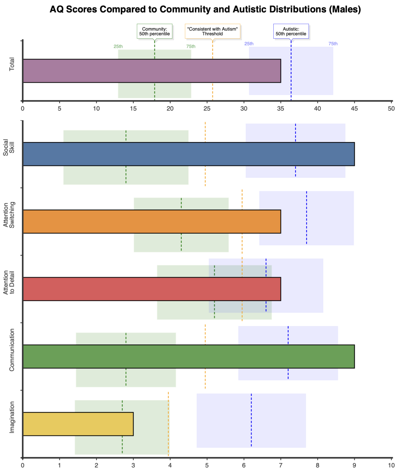 AQ Autism Spectrum Quotient Test AQ Autism Spectrum Quotient Test