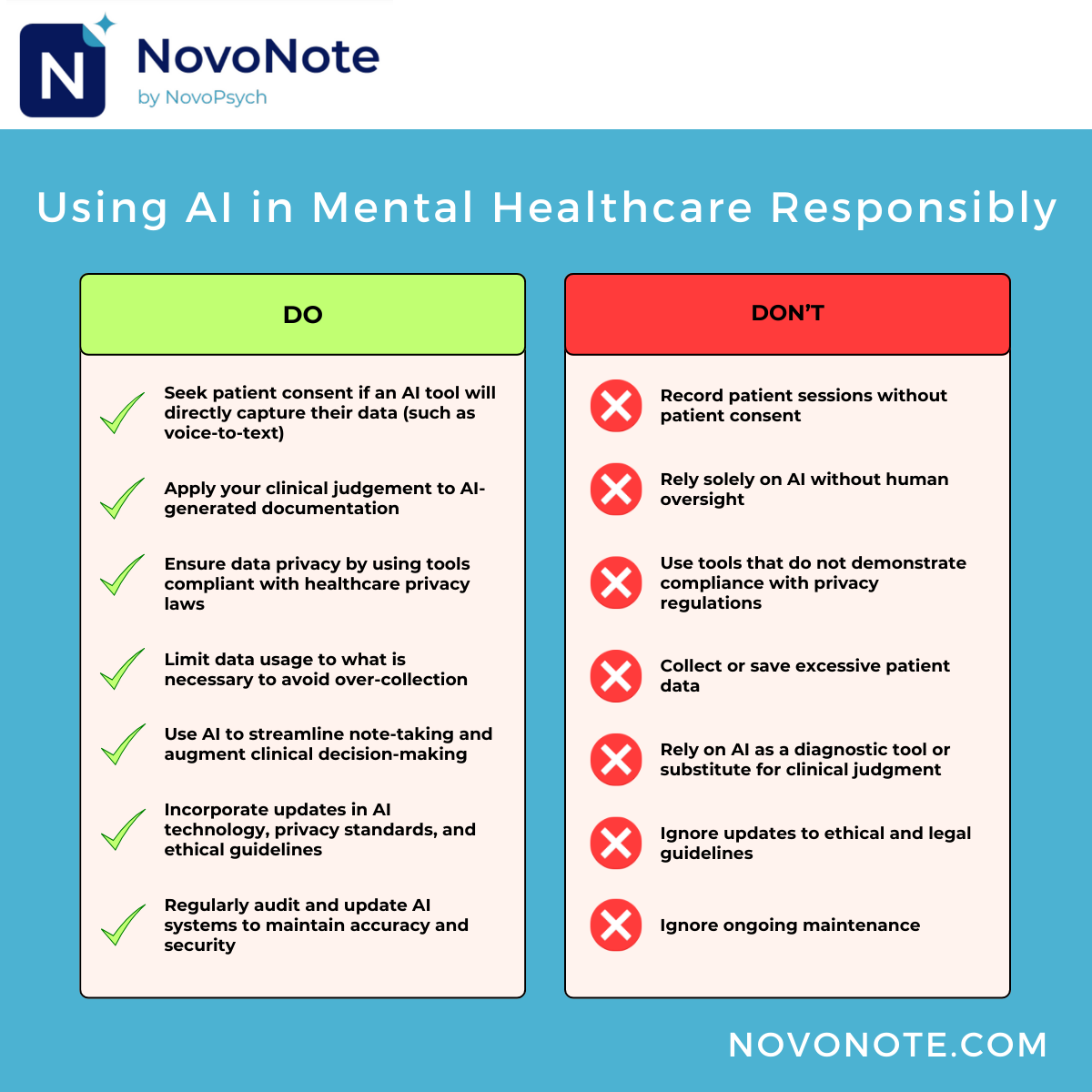 Ethical Use of AI in Mental Healthcare: A Guide for NovoNote Users ...