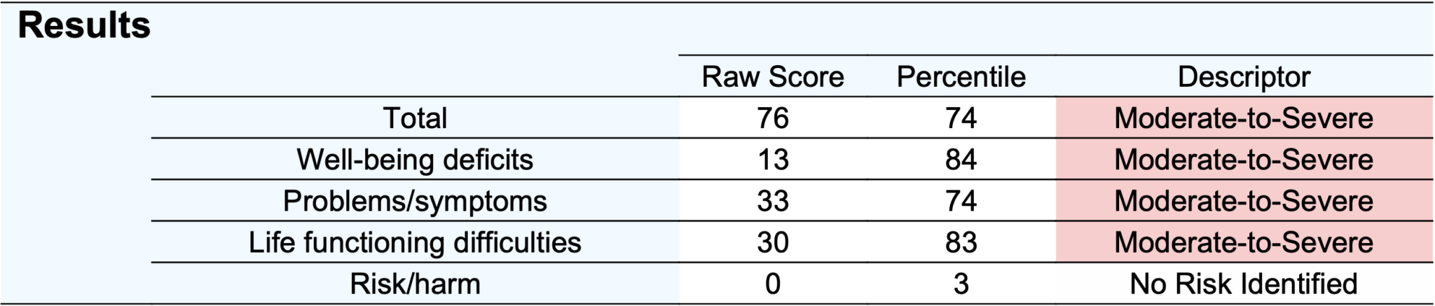 Clinical Outcomes in Routine Evaluation (CORE-OM) – NovoPsych