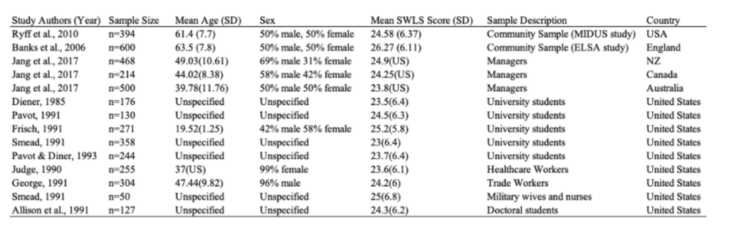 SWLS - Satisfaction with Life Scale