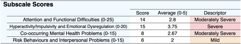ACOS-Clinician - ADHD Clinical Outcome Scale Clinician Version