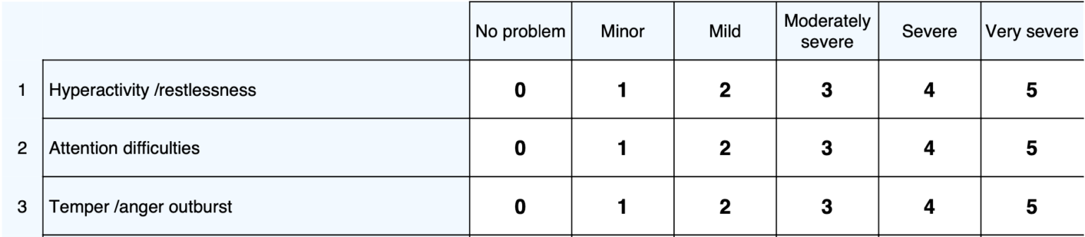 ACOS-Clinician - ADHD Clinical Outcome Scale Clinician Version