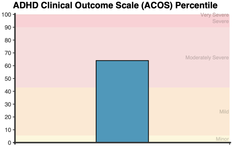 ACOS-Clinician - ADHD Clinical Outcome Scale Clinician Version