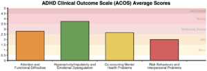 ACOS-Self - ADHD Clinical Outcome Scale – Self-Report Version