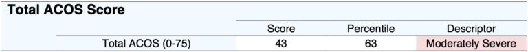 ACOS-Self - ADHD Clinical Outcome Scale – Self-Report Version
