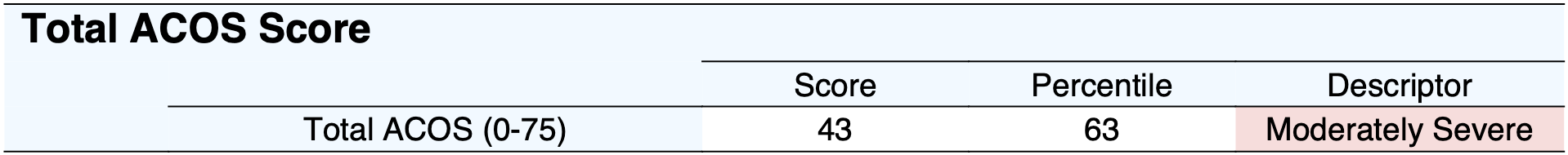 ACOS-Self - ADHD Clinical Outcome Scale – Self-Report Version