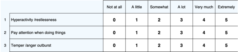 ACOS-Self - ADHD Clinical Outcome Scale – Self-Report Version