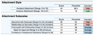 ASQ-SF - Attachment Style Questionnaire – Short Form