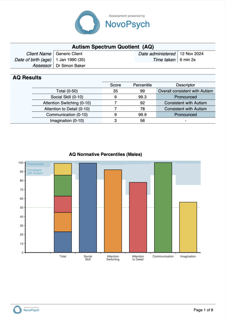 AQ - Autism Spectrum Quotient Test
