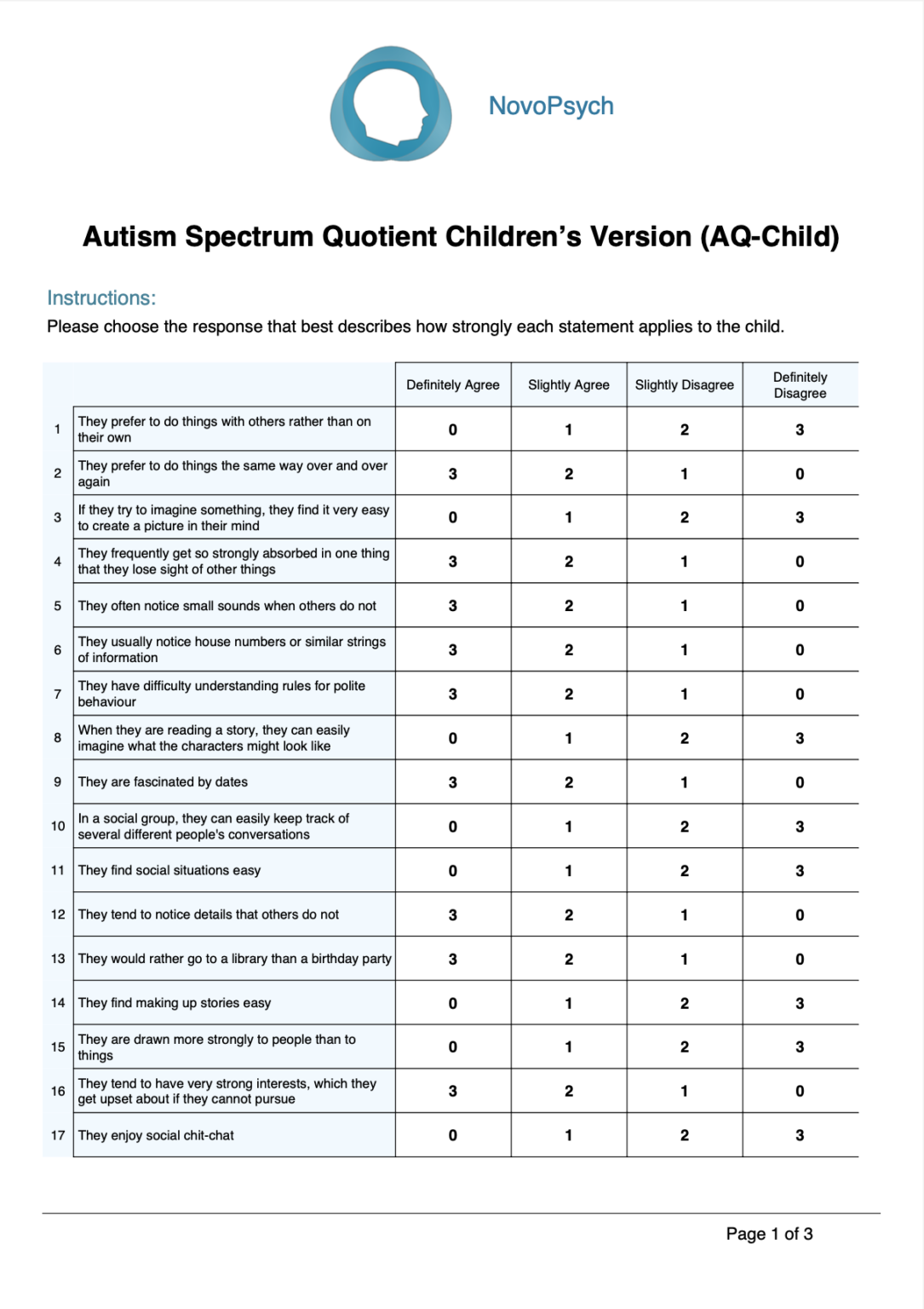 AQ-Child - Autism Spectrum Quotient Children’s Version